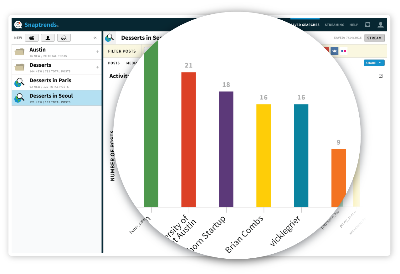 | Snaptrends Software Features